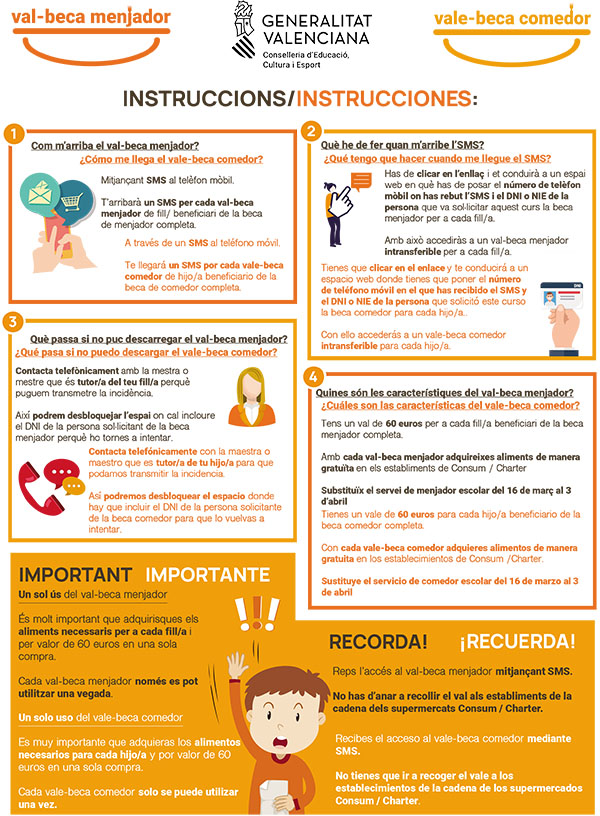 La beca comedor se sustituye por vales de 60 euros para consumir en ...